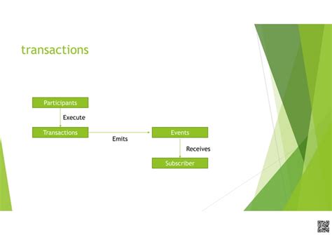 Hyperledger Composer Ppt