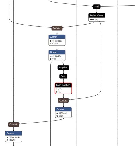 How To Convert Your Custom Model Into Tensorrt Towards Data Science