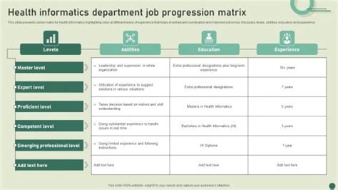Job Progression Matrix Powerpoint Templates Slides And Graphics