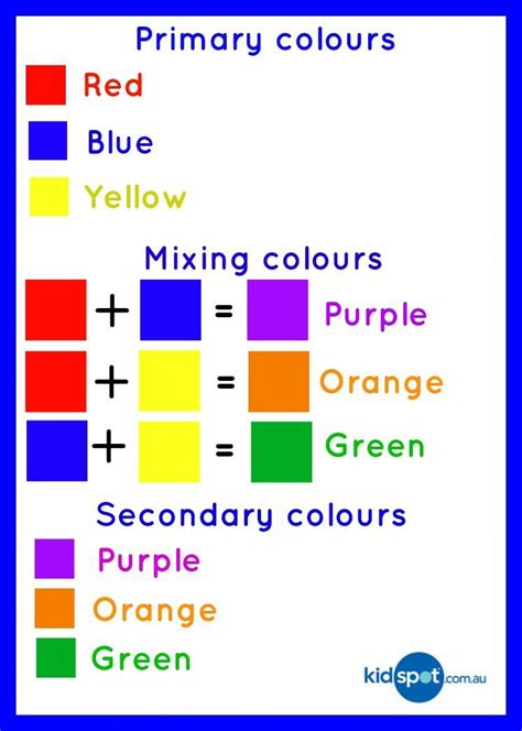 Secondary Colours Chart