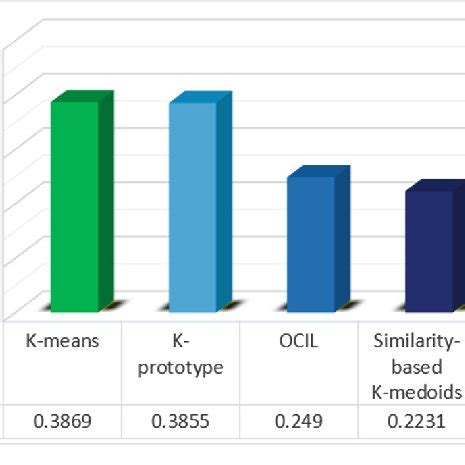 The Clustering Error Versus Different Clustering Algorithms Download Scientific Diagram