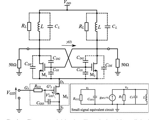 Figure 3 From A Tunable Cmos Ir Uwb Pulse Generator Based On Feedback Controlled Oscillator