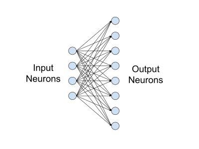 Layers ML Glossary Documentation