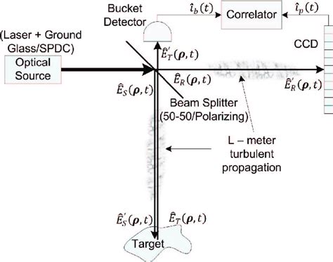 Color Online Light From A Spatially Incoherent Optical Source Either