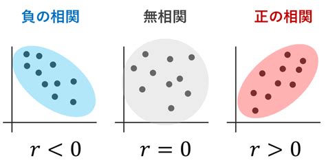 相関係数とデータの相関を詳しく 数学の景色