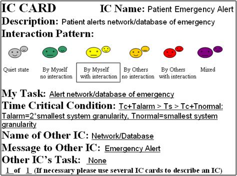1 An IC Card With Interaction Patterns Download Scientific Diagram