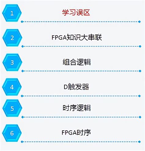 Quartus下载烧录程序到fpga开发板流程fpga之家动态新闻资讯fpga培训ic培训模拟版图数字ic设计ic验证ic后端