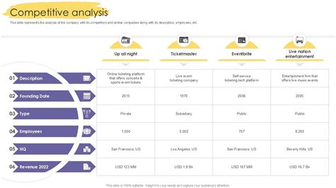 Competitive Analysis Event Organizing Company Investor Funding Ppt