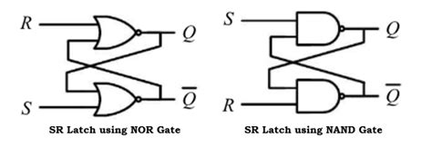 Latches In Digital Electronics