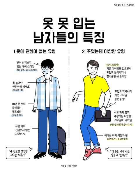 옷 못 입는 남자들의 특징 유머움짤이슈 에펨코리아