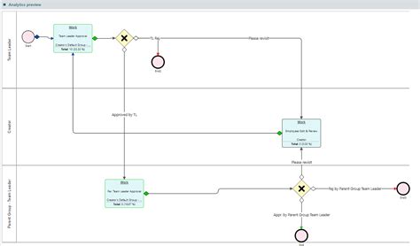 Workflow Simulator Comidor Bpm Platform
