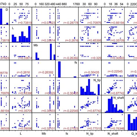 Pdf Estimation Of Ultimate Bearing Capacity Of Bored Piles Using Machine Learning Models