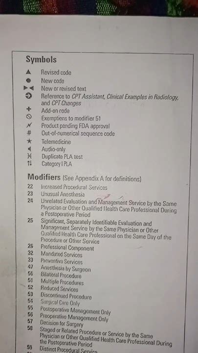 Cpc Modifiers Cpt Books Cpc Modifier Youtube