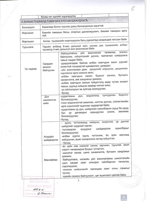 Албан тушаалын тодорхойлолт