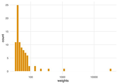 12 Continuous And Categorical Exposures Causal Inference In R