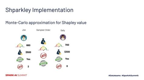 Shparkley Scaling Shapley With Apache Spark Ppt