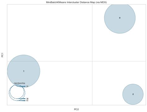 使用k Means及k Prototype对混合型数据集进行聚类分析k Prototype聚类 Csdn博客
