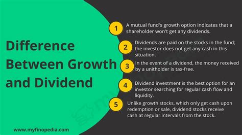 Difference Between Growth And Dividend