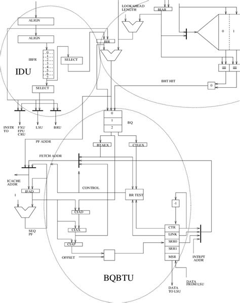 Branch Unit High Level Design Download Scientific Diagram