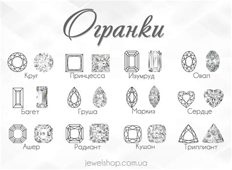 Огранки драгоценных камней