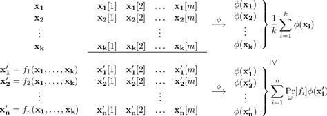 Figure 1 From The Complexity Of Valued Csps ∗ Semantic Scholar