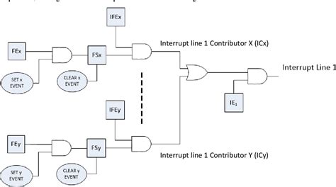figure 1 from a hybrid approach to interrupt verification semantic