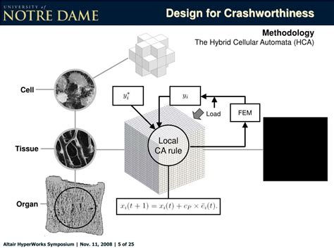 Ppt Crashworthiness Design Using Topology Optimization Powerpoint Presentation Id 5448927
