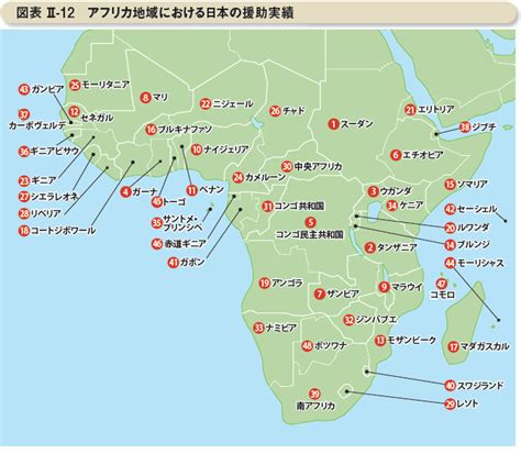 図表II 12 アフリカ地域における日本の援助実績