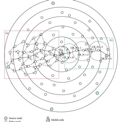 The Flowchart Of The Iabc Algorithm For Route Maintaining Download