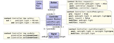 Table 1 From Verifying The Structure And Behavior In Uml Ocl Models Using Satisfiability Solvers