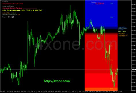 Dolly Graphics V11 Gmt Shift Mt4 Indicator 4xone