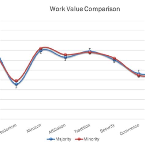 A Moderated Mediation Analysis Process Advertisement Attitude B Download Scientific Diagram