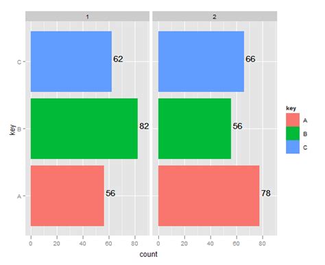 R Add Labels Ggplot2 Stack Overflow