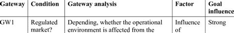 8 Identifying And Analyzing Factors Causing Variability Gateway View