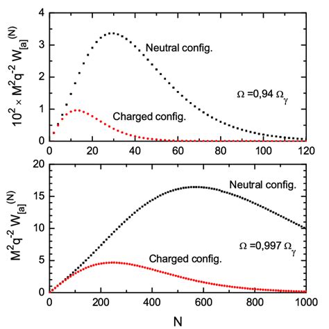 The Total Power W N A Download Scientific Diagram