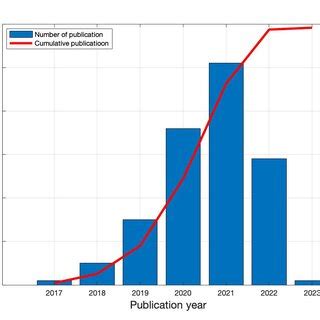 Linking Xai Models To Network Cybersecurity Classes Download Scientific Diagram