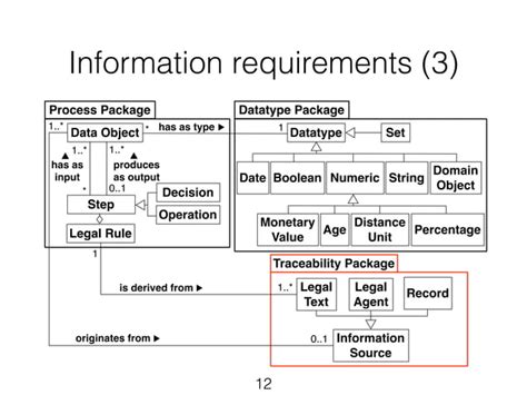 Using Uml For Modeling Procedural Legal Rules Ppt