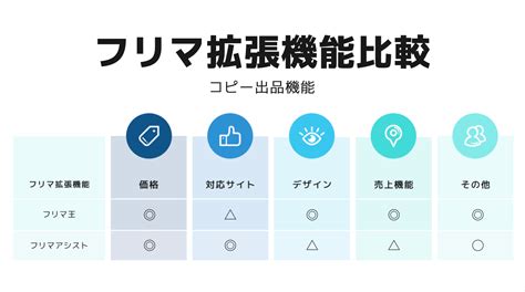 【拡張機能比較】フリマ王 コピー出品機能vsフリマアシスト徹底比較レビュー S Business