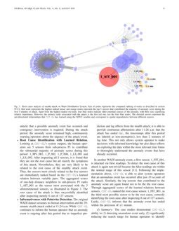 Correlation Aware Spatial Temporal Graph Learning For Multivariate Time Series Anomaly Detection
