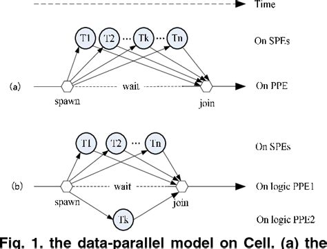 Figure 1 From A Heterogeneous Data Parallel Computational Model For