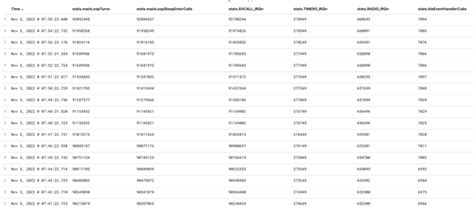 nrf52840 app not sleeping softdevice seems involved nordic qanda nordic devzone nordic devzone