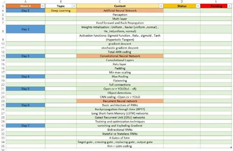 Prudhvi Vardhan On Linkedin Datascience Machinelearning