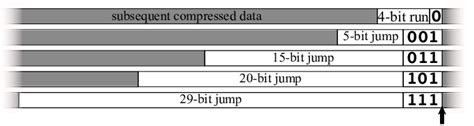 A Compressed Data Item Consists Of An Opcode And The Length Of A Download Scientific Diagram