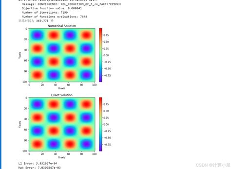 Python 机器学习求解 Pde 学习项目——pinn 求解二维 Poisson 方程python Pinn Csdn博客