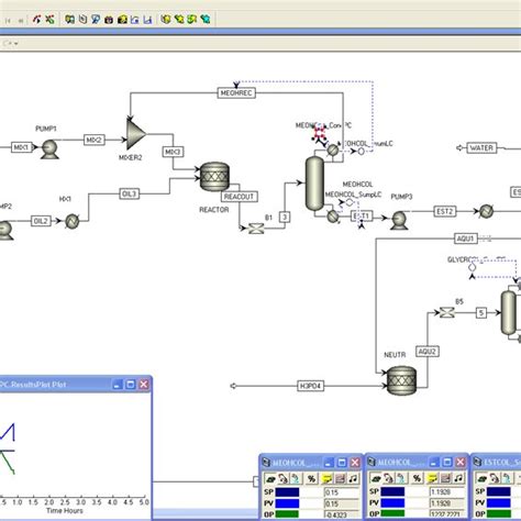 Snapshot During The Training Download Scientific Diagram