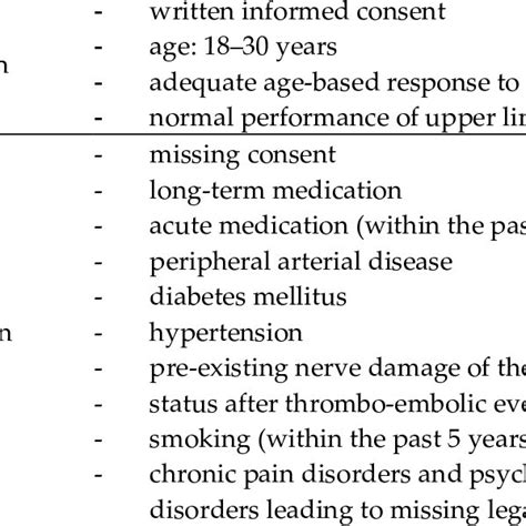 Weights And Ischemic Contracture Download Scientific Diagram