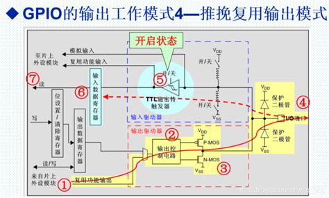 Stm32f103zet6【标准库函数开发】 02 Gpio输入，按键控制led实验stm32f103zet6哪个io口管按键 Csdn博客