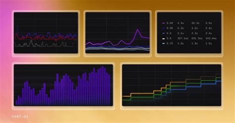Grafana Dashboard Looking For The Perfect Dashboard Influxdb