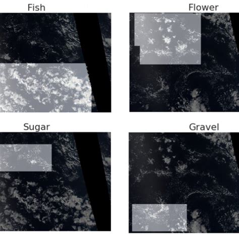 Architecture Of Efficientnet B0 With Mbconv As Basic Building Blocks