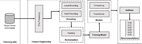 figure 1 from matching user queries in natural language with cyber